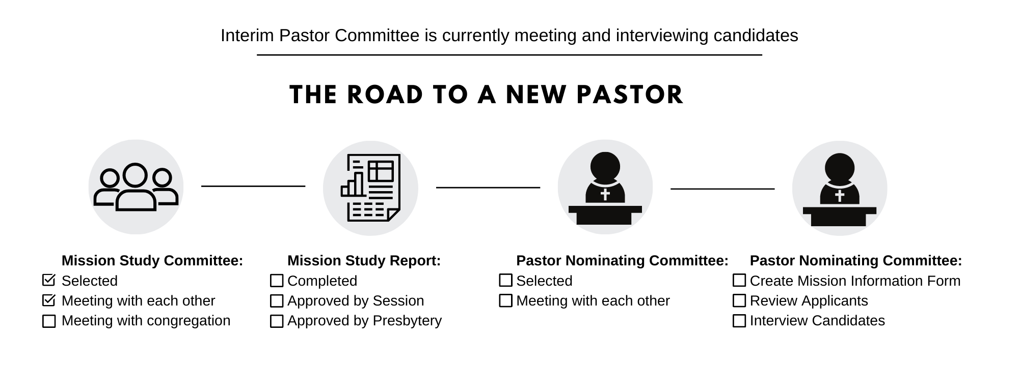 Search for A New Pastor - First Presbyterian Church Granbury